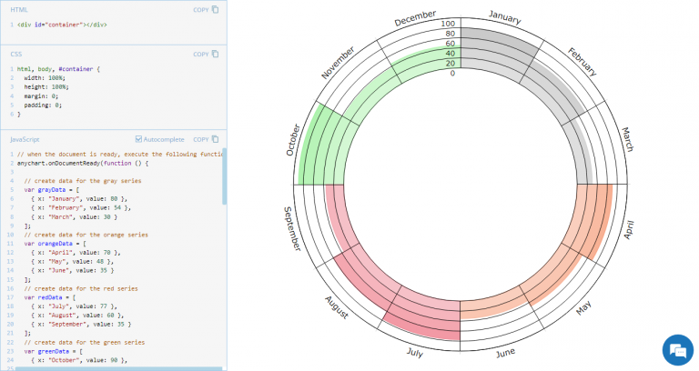 JavaScript Pie Chart with Radial Scale — JS Chart Tips JavaScript Pie Chart with Radial Scale — JS Chart Tips