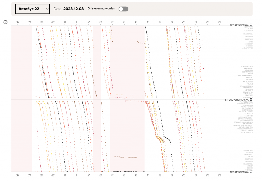New Interesting Data Visualizations to Explore | DataViz Weekly