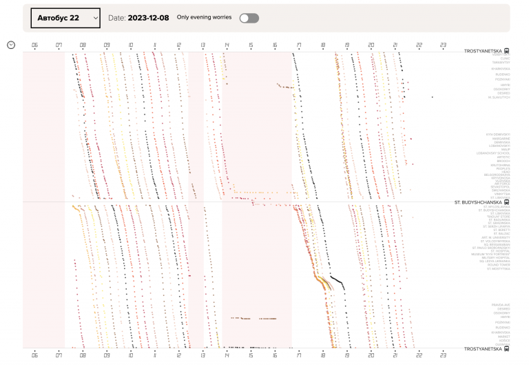 New Interesting Data Visualizations to Explore | DataViz Weekly