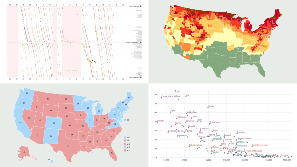 New Interesting Data Visualizations to Explore | DataViz Weekly