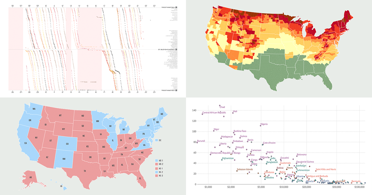 New Interesting Data Visualizations to Explore | DataViz Weekly