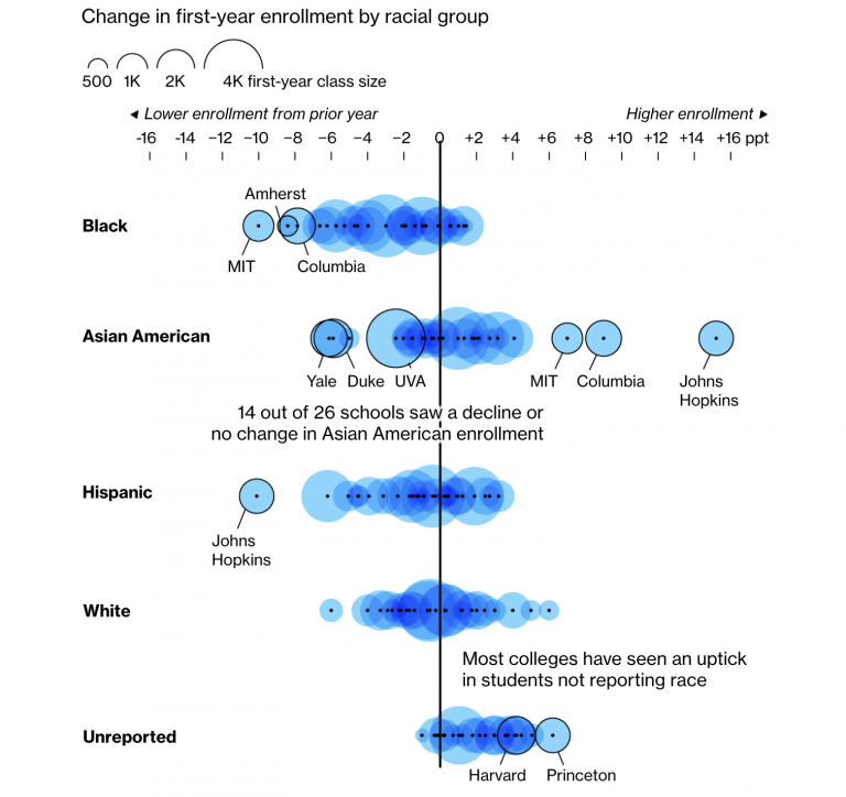 Stunning New Charts & Maps from Around Internet — DataViz Weekly