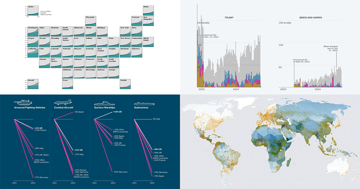 Top Recent Data Visualizations — DataViz Weekly