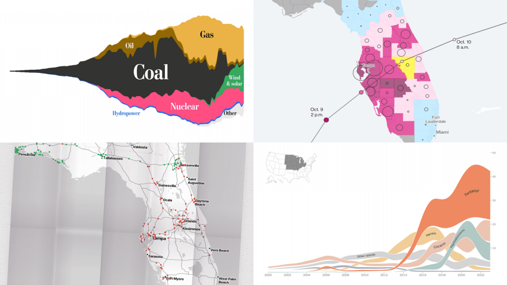 Impressive New Data Visuals for Your Inspiration | DataViz Weekly