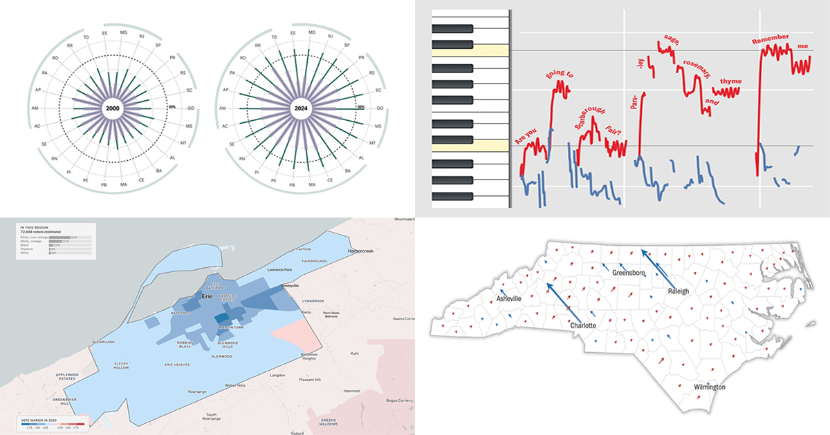 Engaging New Data Visualizations You Need to See | DataViz Weekly
