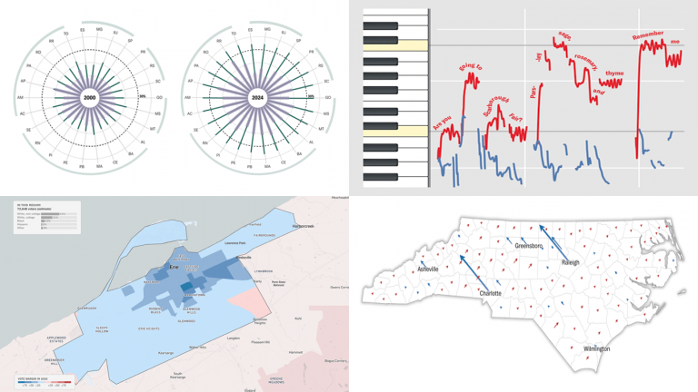 Engaging New Data Visualizations You Need to See | DataViz Weekly