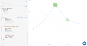 Line Chart with Annotations | JavaScript Chart Tips
