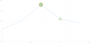 Line Chart with Annotations | JavaScript Chart Tips
