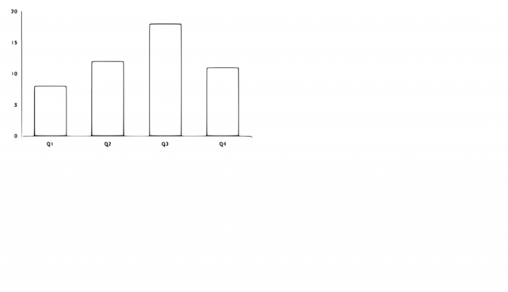 3 Ways to Set Height & Width of JavaScript Charts | JS Chart Tips