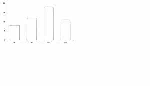 3 Ways to Set Height & Width of JavaScript Charts | JS Chart Tips