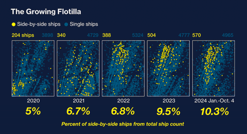 Great Examples Of Real World Data Visualizations — Dataviz Weekly