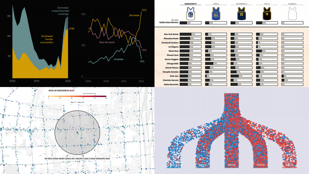 Fresh Data Visuals That Impressed Us | DataViz Weekly