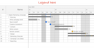 Gantt Chart Legend — JavaScript Chart Tips