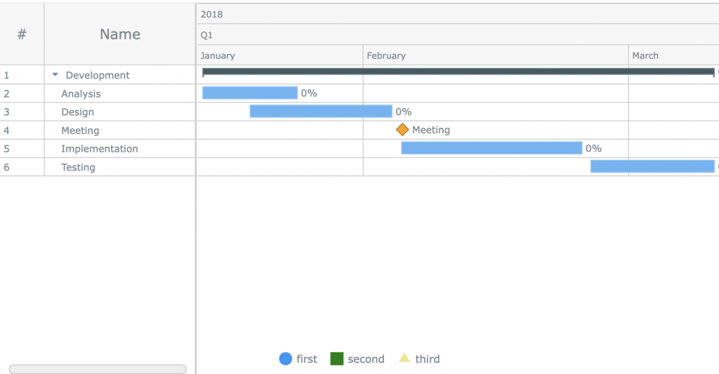 Gantt Chart Legend — JavaScript Chart Tips