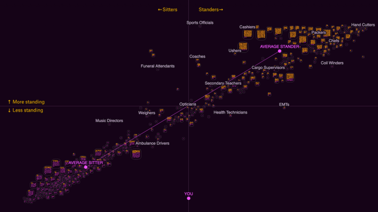 Great Examples Of Real World Data Visualizations — Dataviz Weekly