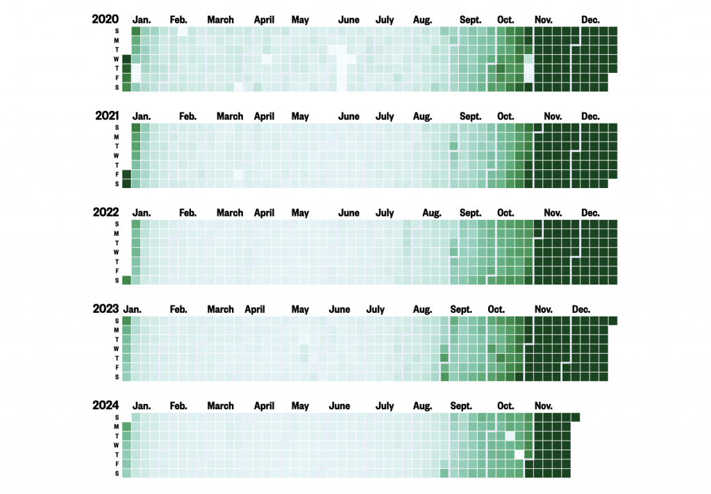 New Interesting Data Visualization Examples to Check Out