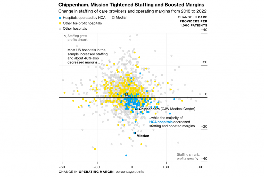 Recent Data Visualization Projects Worth Exploring — DataViz Weekly