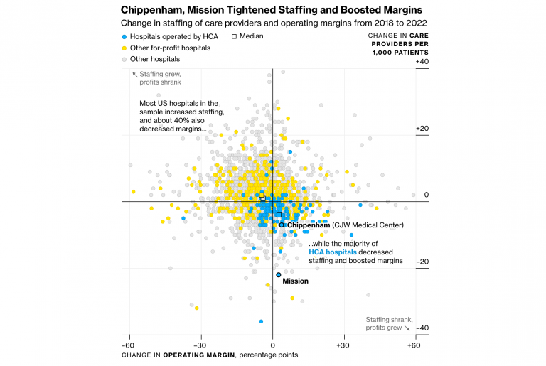 Recent Data Visualization Projects Worth Exploring — DataViz Weekly