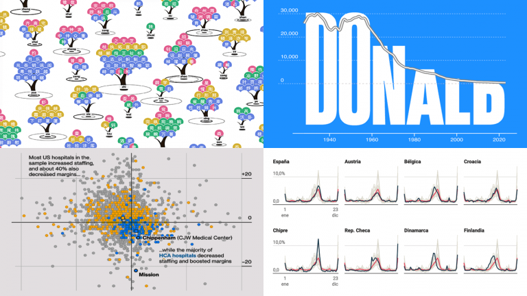 Recent Data Visualization Projects Worth Exploring — DataViz Weekly