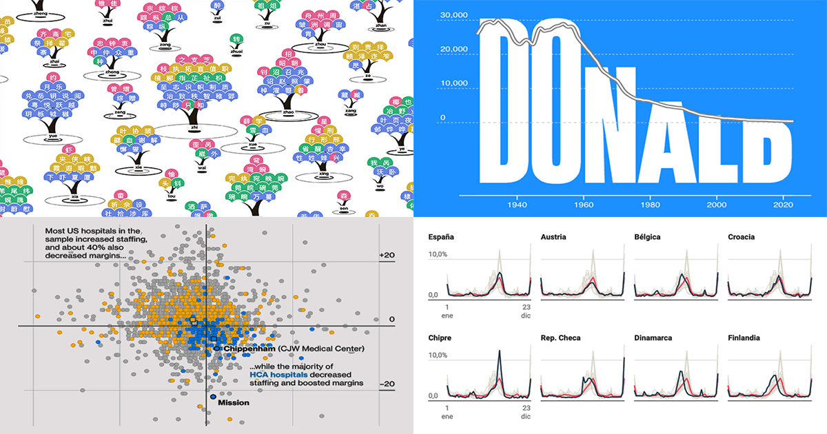 Recent Data Visualization Projects Worth Exploring — DataViz Weekly