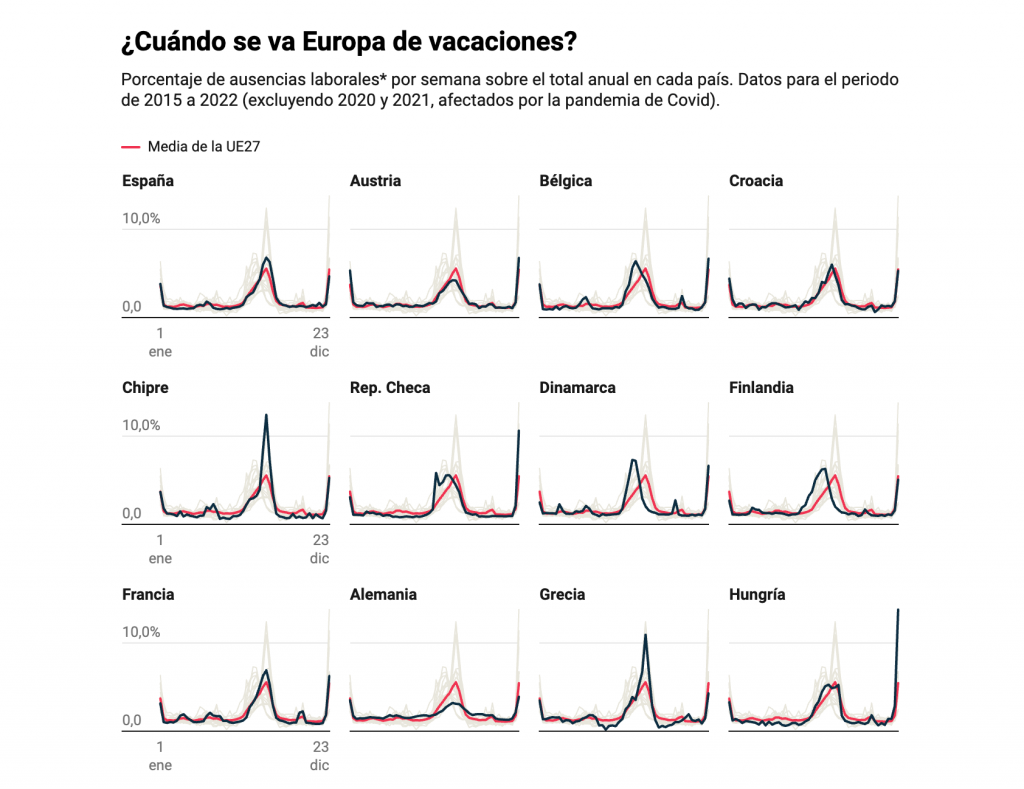 Recent Data Visualization Projects Worth Exploring — DataViz Weekly