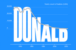 Recent Data Visualization Projects Worth Exploring — DataViz Weekly