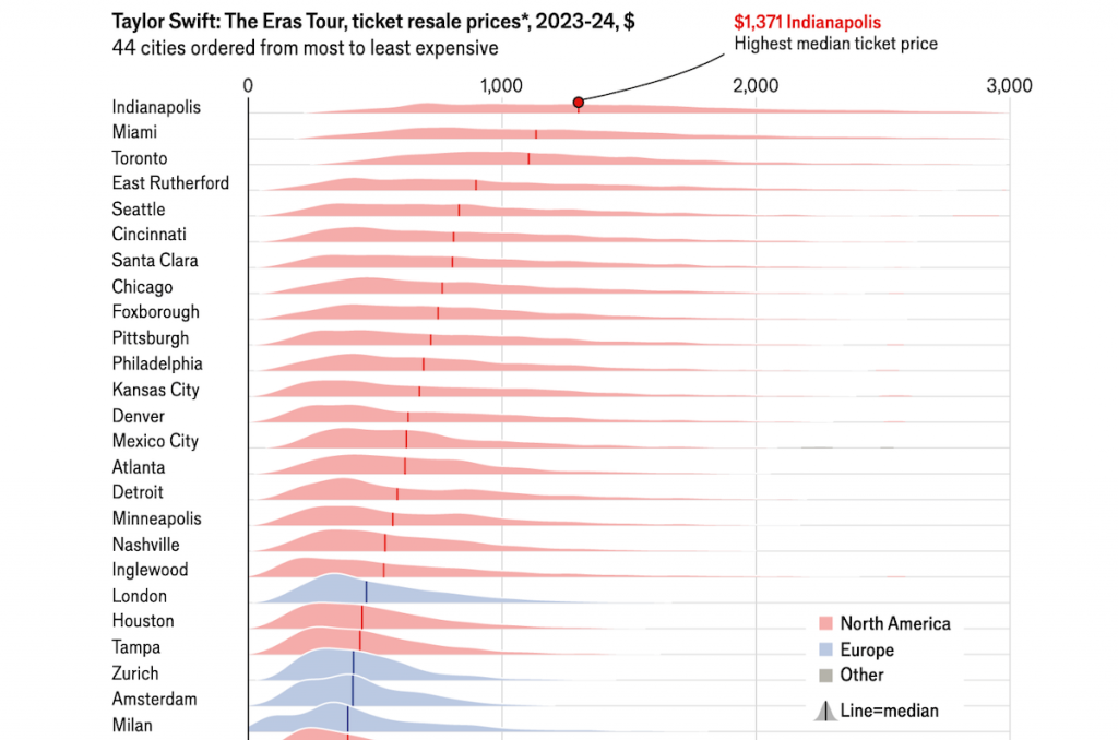 New Interesting Data Visualization Examples to Check Out