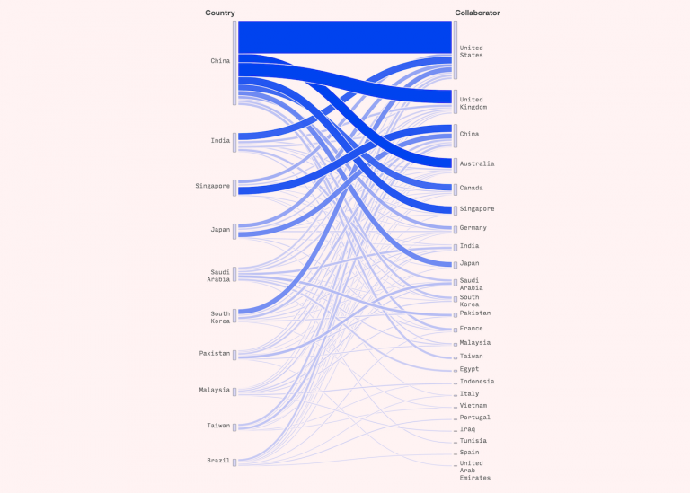 Compelling Fresh Data Visualizations Not to Miss | DataViz Weekly