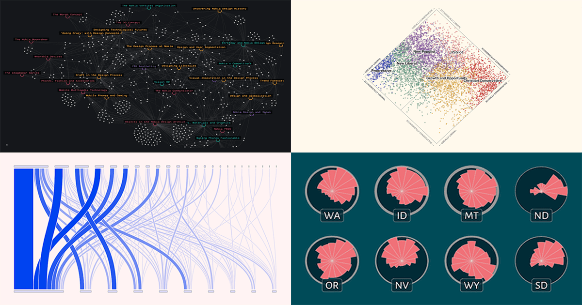 Compelling Fresh Data Visualizations Not to Miss | DataViz Weekly
