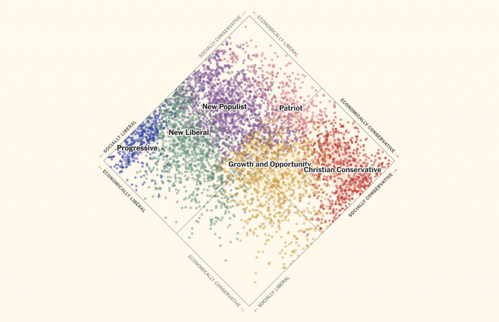Compelling Fresh Data Visualizations Not to Miss | DataViz Weekly