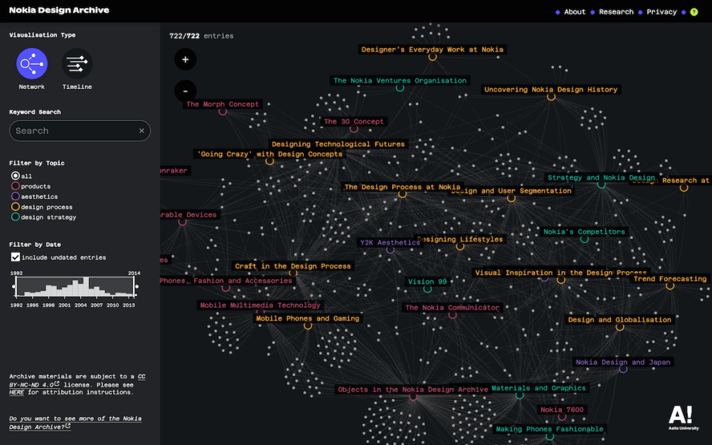 Compelling Fresh Data Visualizations Not to Miss | DataViz Weekly