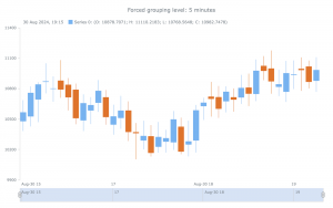 Stock Chart with Custom Time Intervals — JS Chart Tips