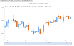 Stock Chart with Custom Time Intervals — JS Chart Tips