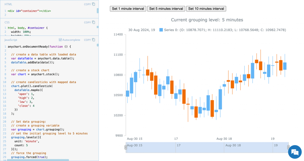 Stock Chart with Custom Time Intervals — JS Chart Tips