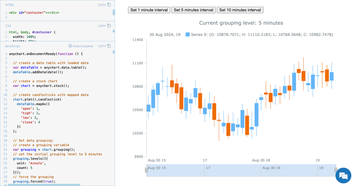 Stock Chart with Custom Time Intervals — JS Chart Tips