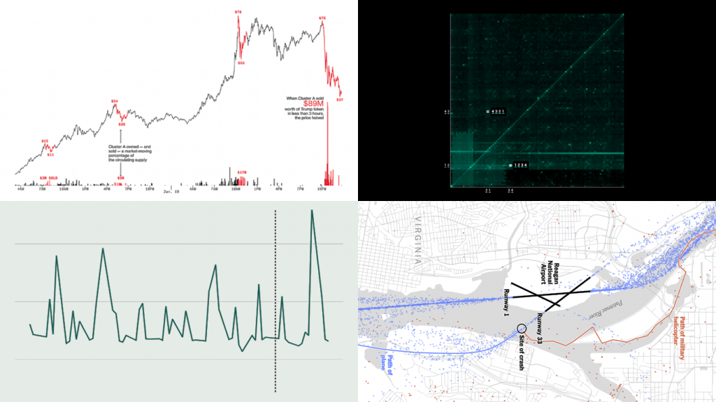 Noteworthy New Visualizations to Explore | DataViz Weekly