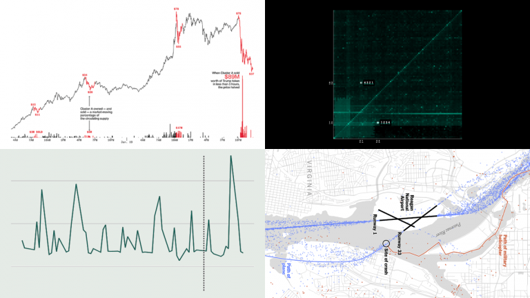 Noteworthy New Visualizations to Explore | DataViz Weekly