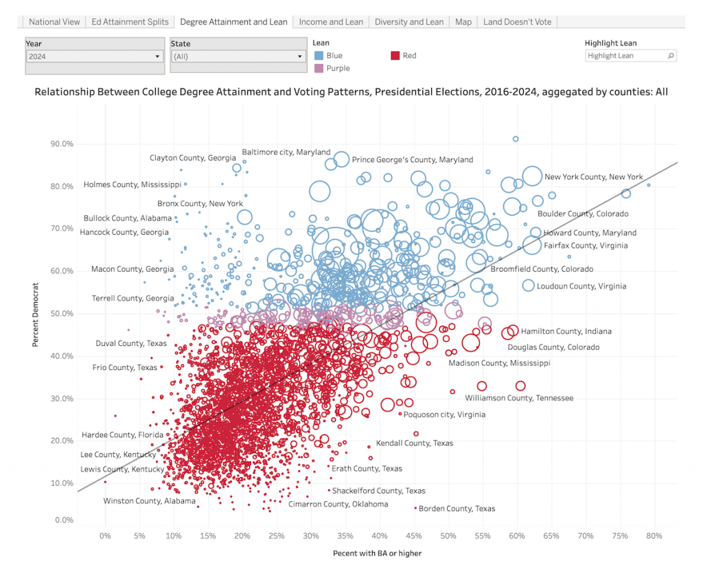 Data Visualization in Action: Fresh Examples — DataViz Weekly
