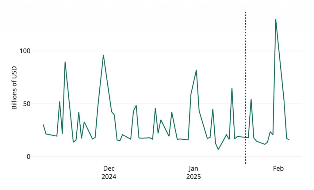 Noteworthy New Visualizations to Explore | DataViz Weekly