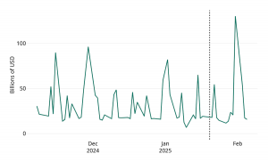 Noteworthy New Visualizations to Explore | DataViz Weekly