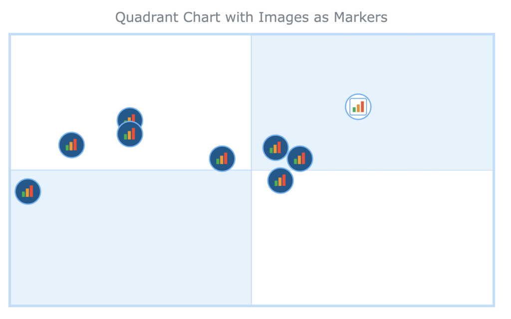 Quadrant Chart with Custom Image Markers | JS Chart Tips