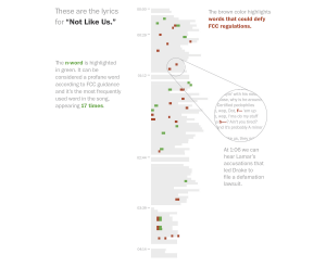 Data Visualization in Action: Fresh Examples — DataViz Weekly