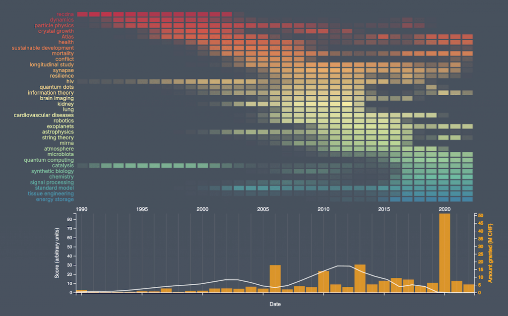 Data Visualization in Action: Fresh Examples — DataViz Weekly