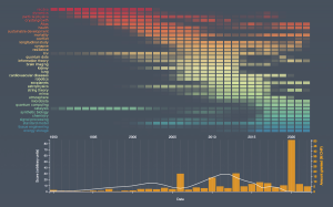 Data Visualization in Action: Fresh Examples — DataViz Weekly