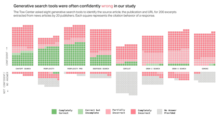 Fresh Visualizations Giving Data Voice | DataViz Weekly
