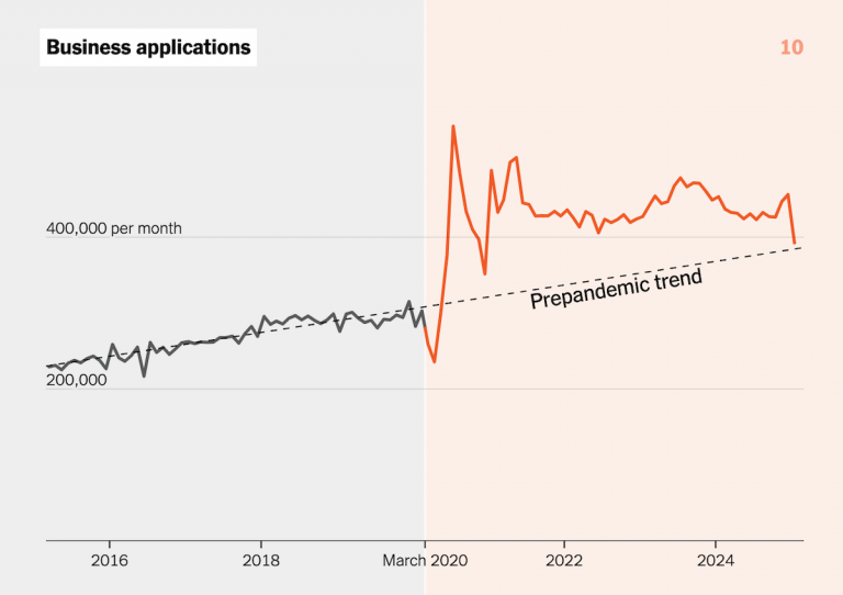 Notable New Visuals That Bring Data to Life | DataViz Weekly