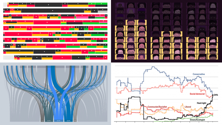 Insightful Data Visualizations You Need to See | DataViz Weekly