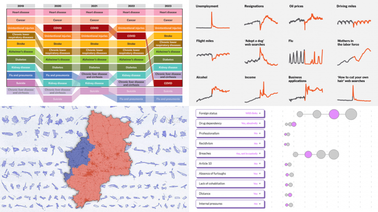 Notable New Visuals That Bring Data to Life | DataViz Weekly