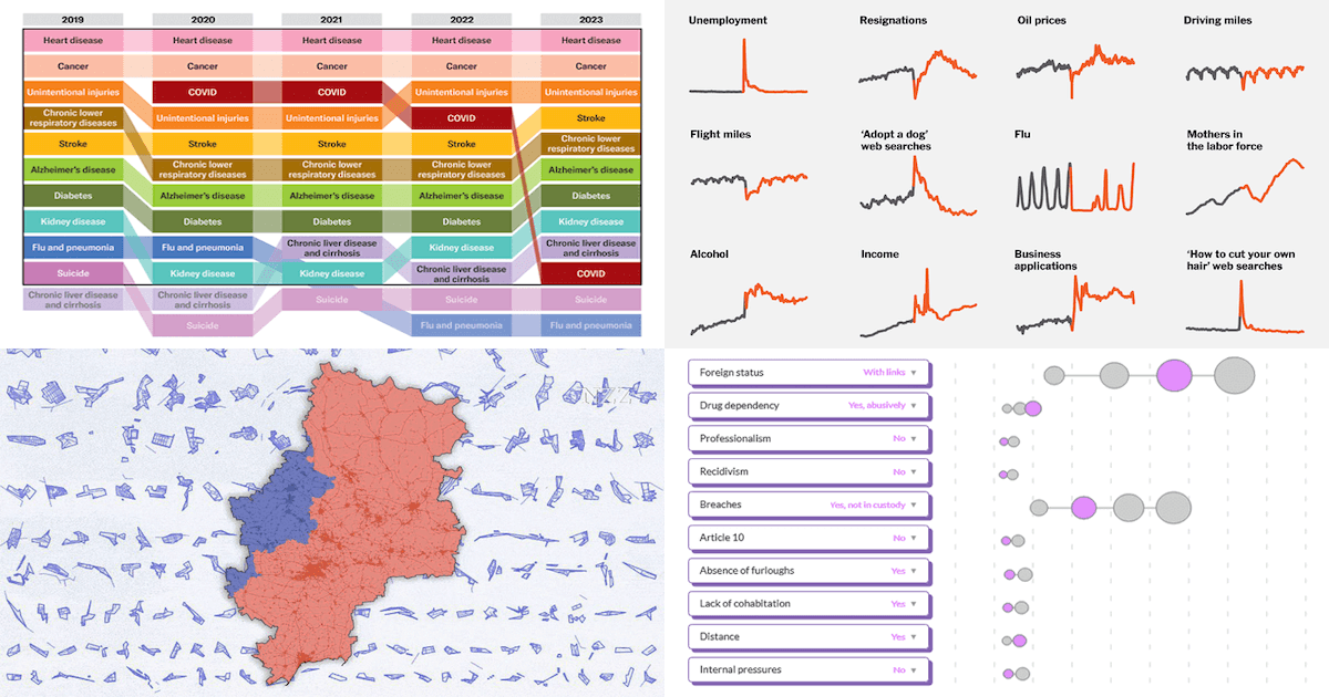 Notable New Visuals That Bring Data to Life | DataViz Weekly