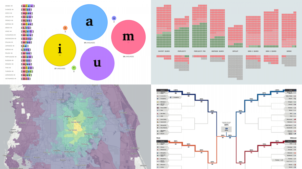 Fresh Visualizations Giving Data Voice | DataViz Weekly